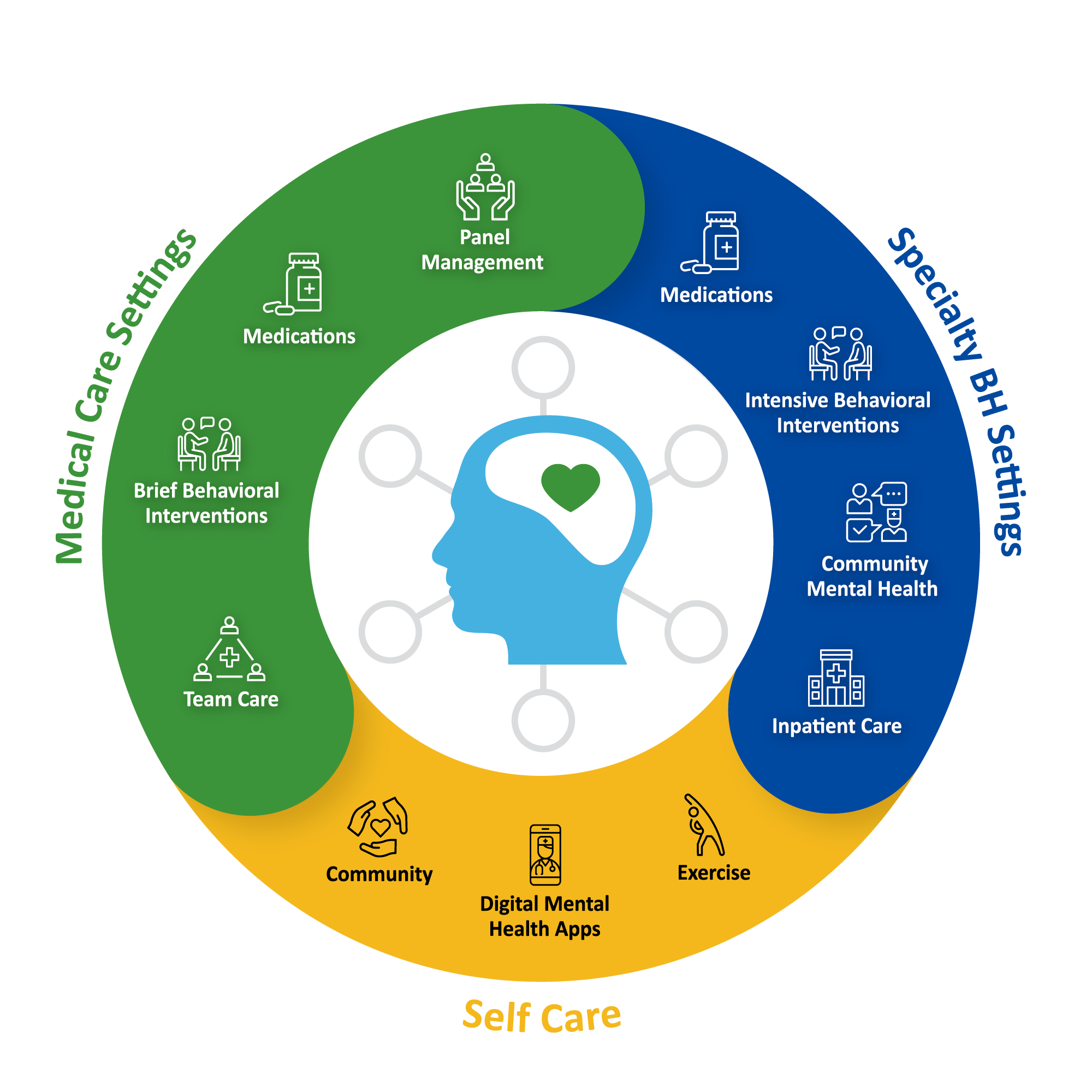 Lessons Learned from 20 years of Implementing Integrated Behavioral ...